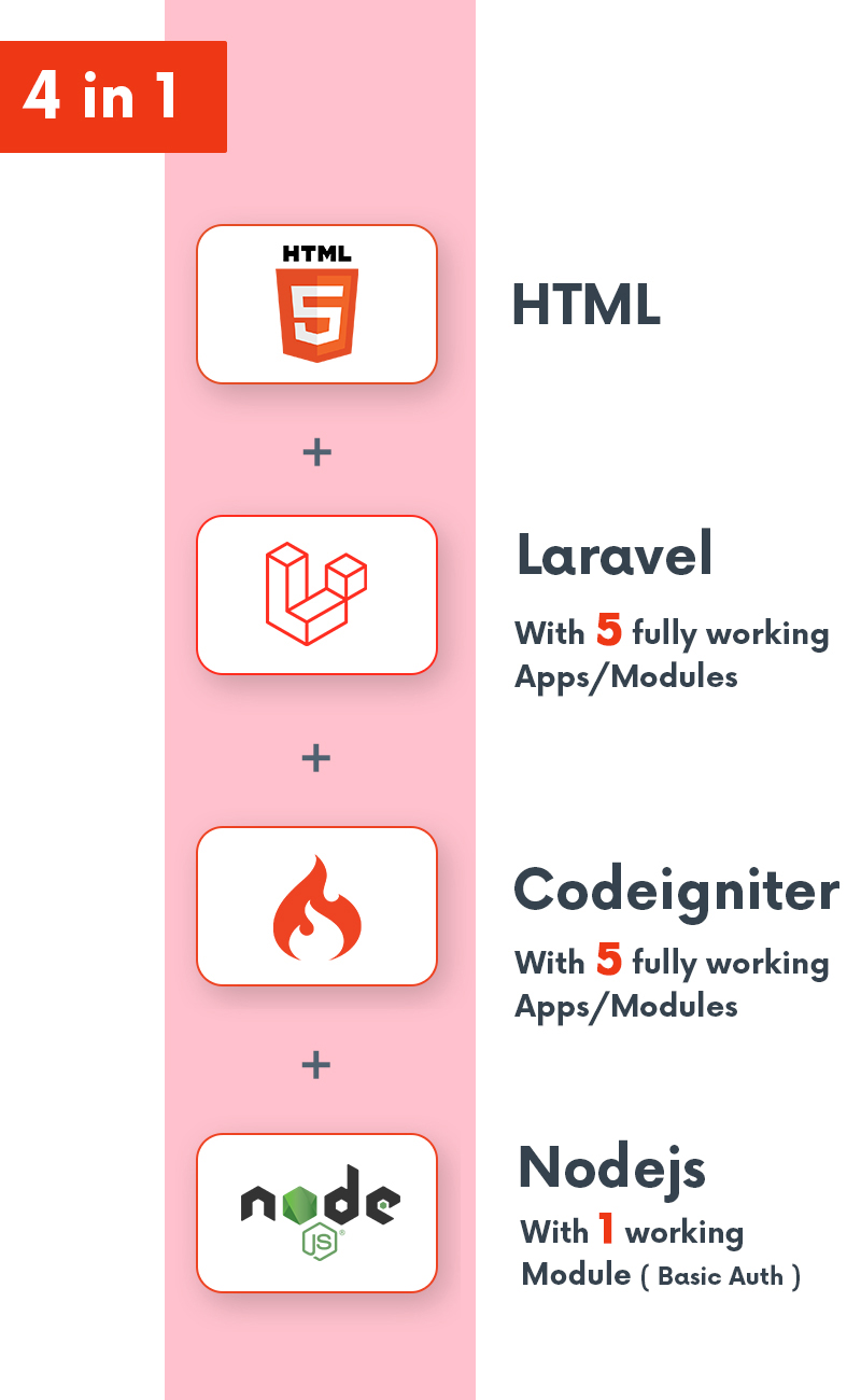 Metordash Laravel Codeigniter Nodejs And Html Admin Template And Seed 2534