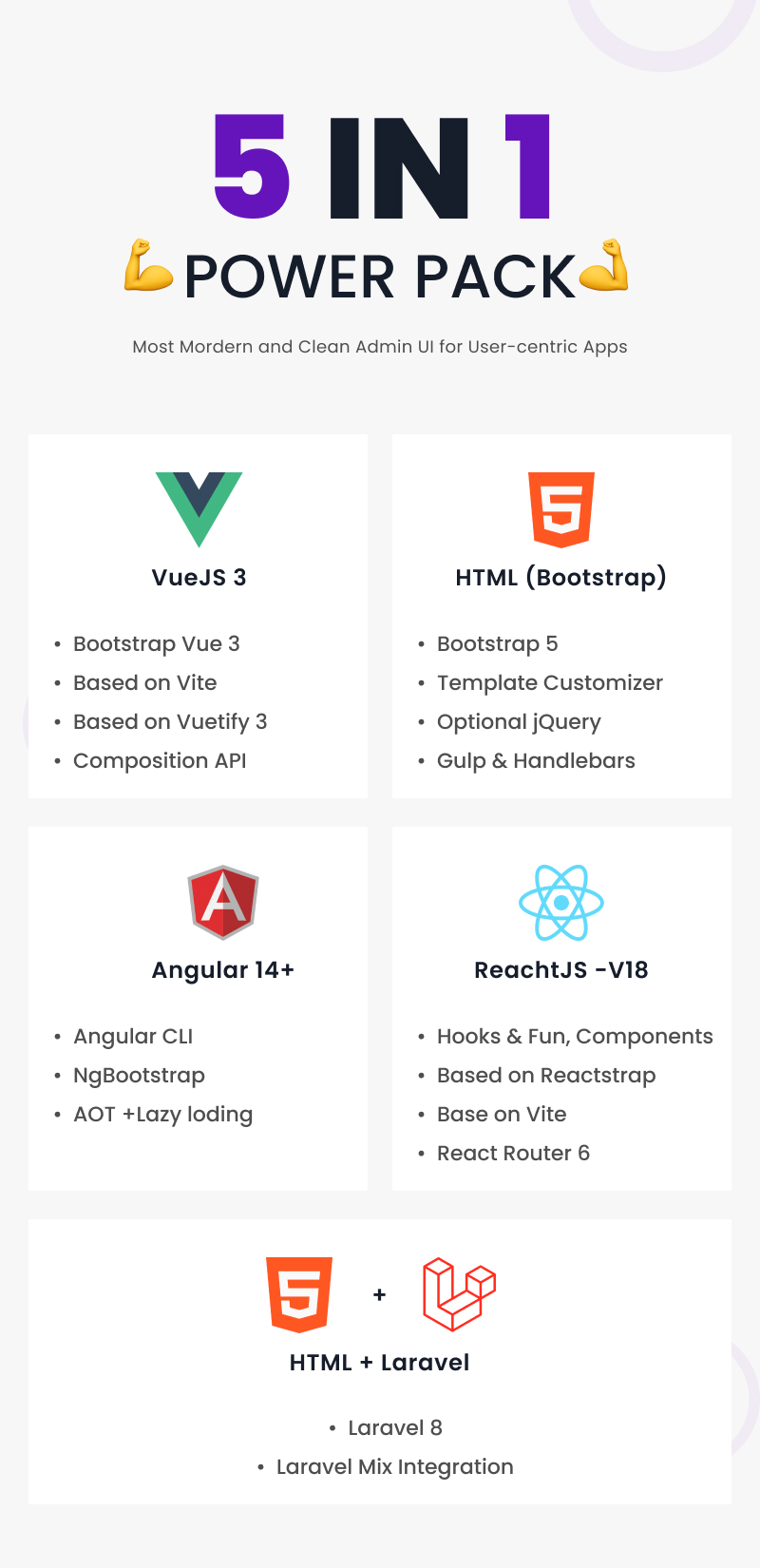 Qompac UI – Admin Dashboard Template by Iqonicdesign #41855384 | Stylelib